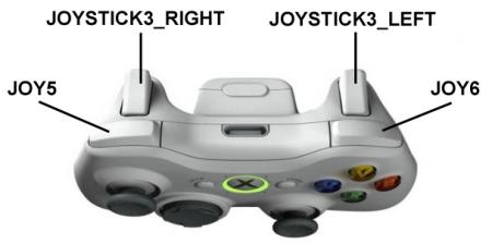 Xbox 360 Button Mapping - Paragon Wiki Archive