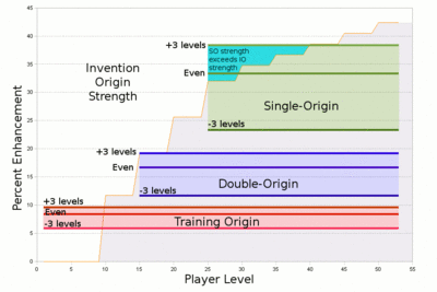 Enhancements - Paragon Wiki Archive